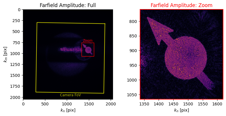 Multiplane Holography — slmsuite v0.4.0 Manual