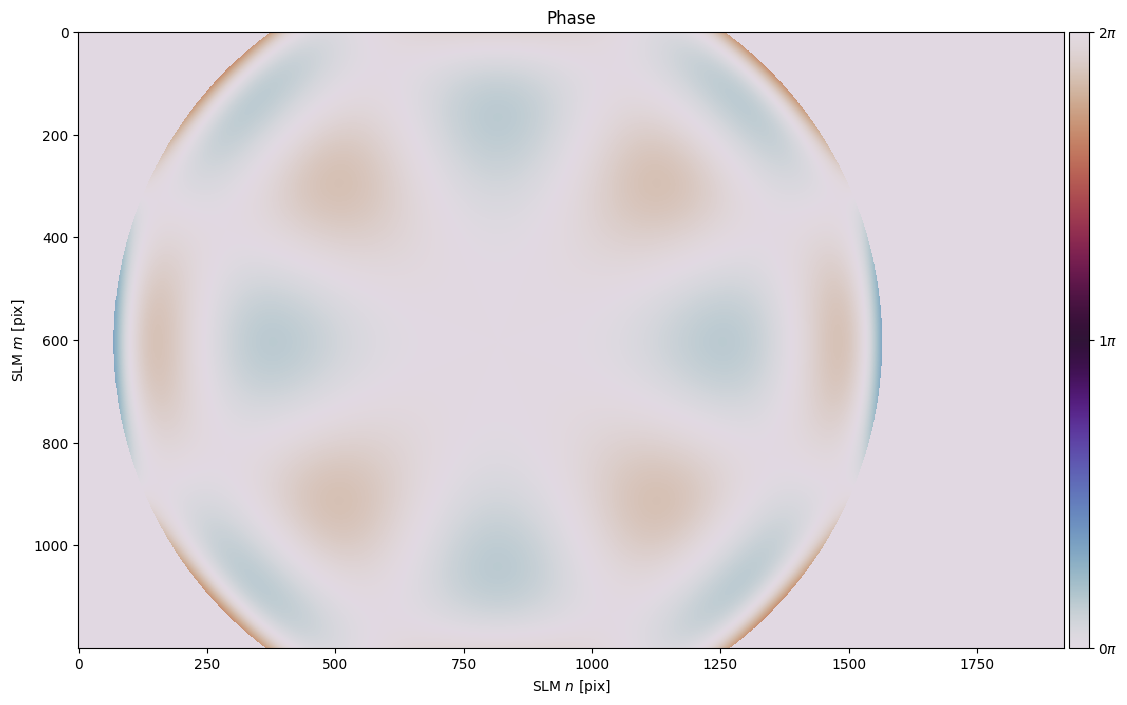Zernike Holography — slmsuite v0.3.0 Manual